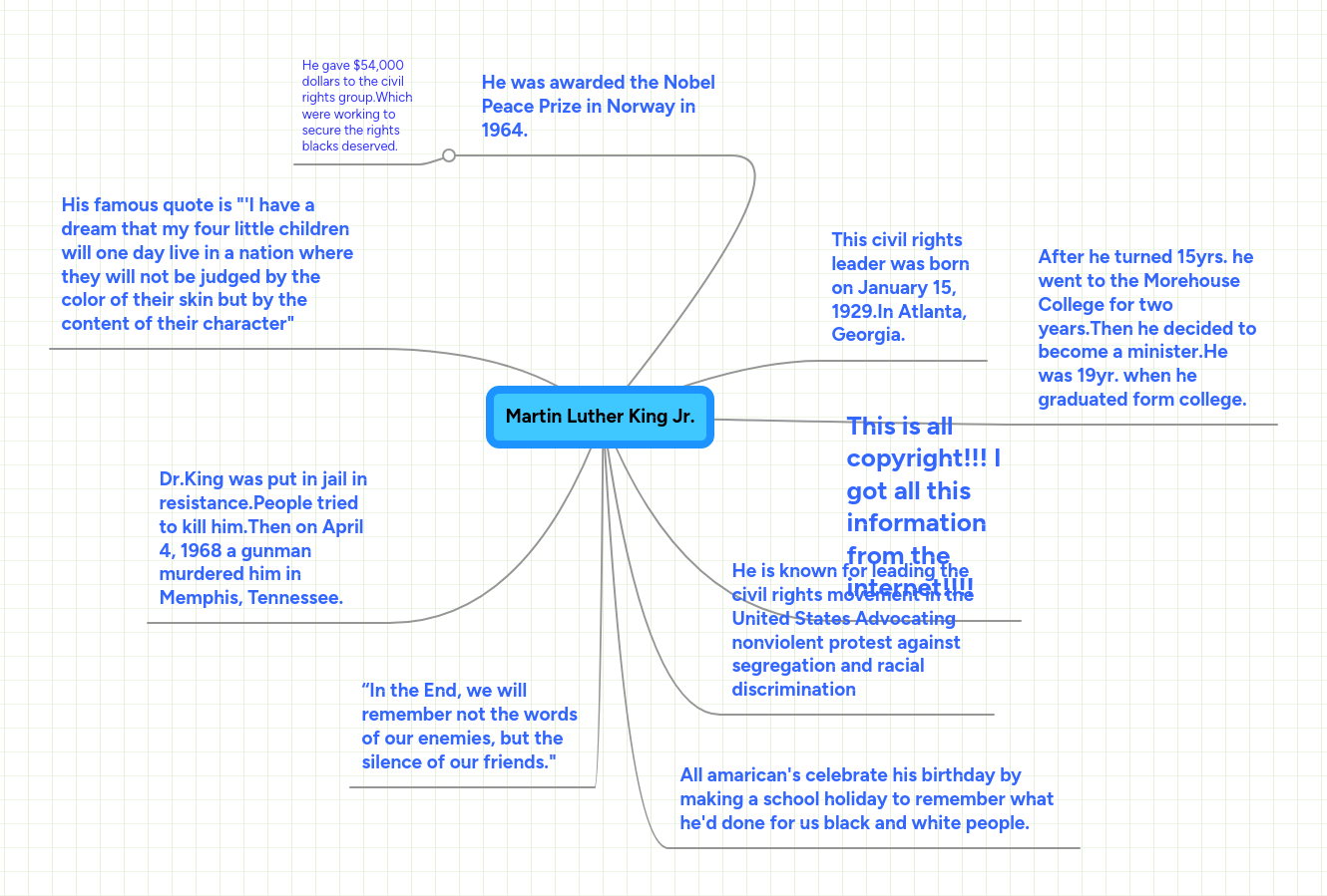 Martin Luther King Jr. | MindMeister Mind map