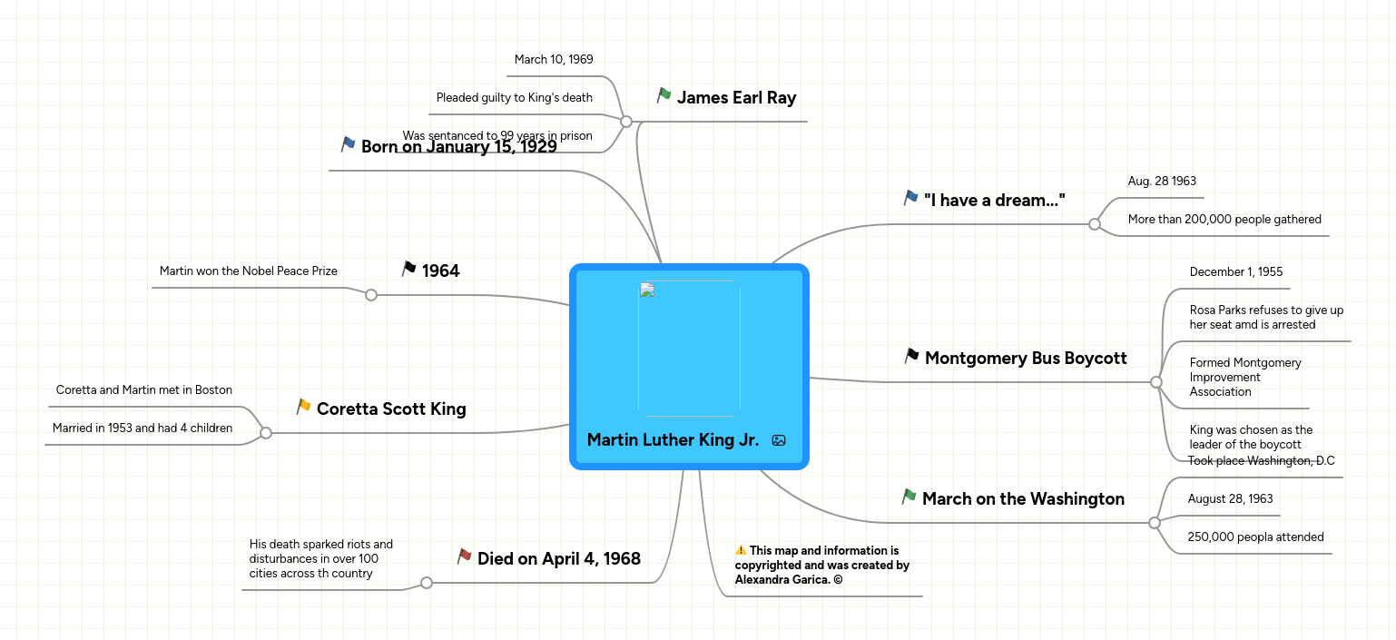 Martin Luther King Jr. | MindMeister Mind Map