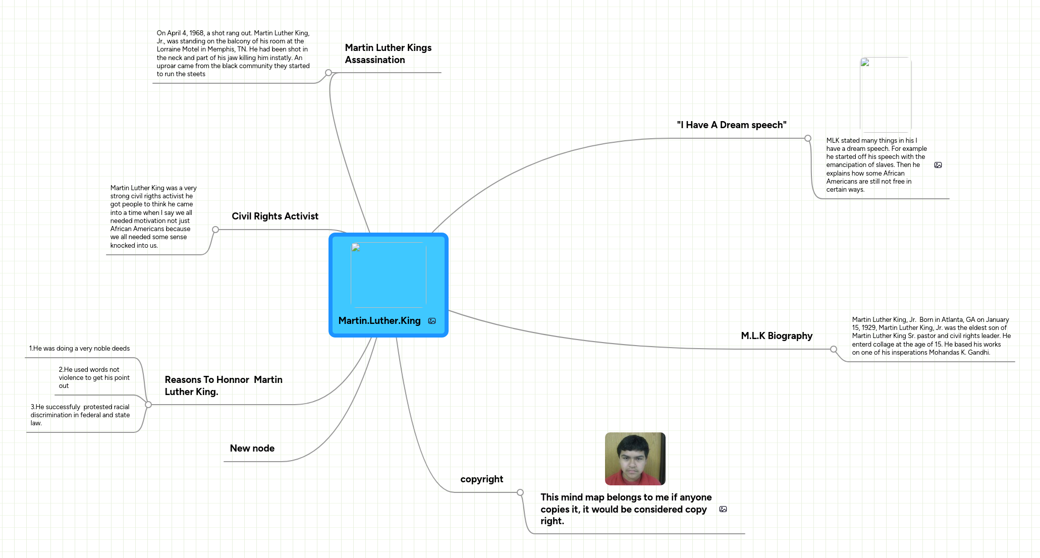 Martin.Luther.King | MindMeister Mind Map