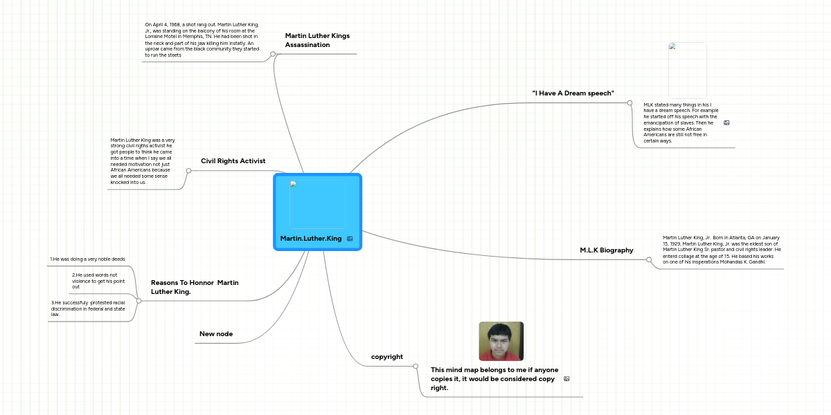 Martin.Luther.King | MindMeister Mind Map
