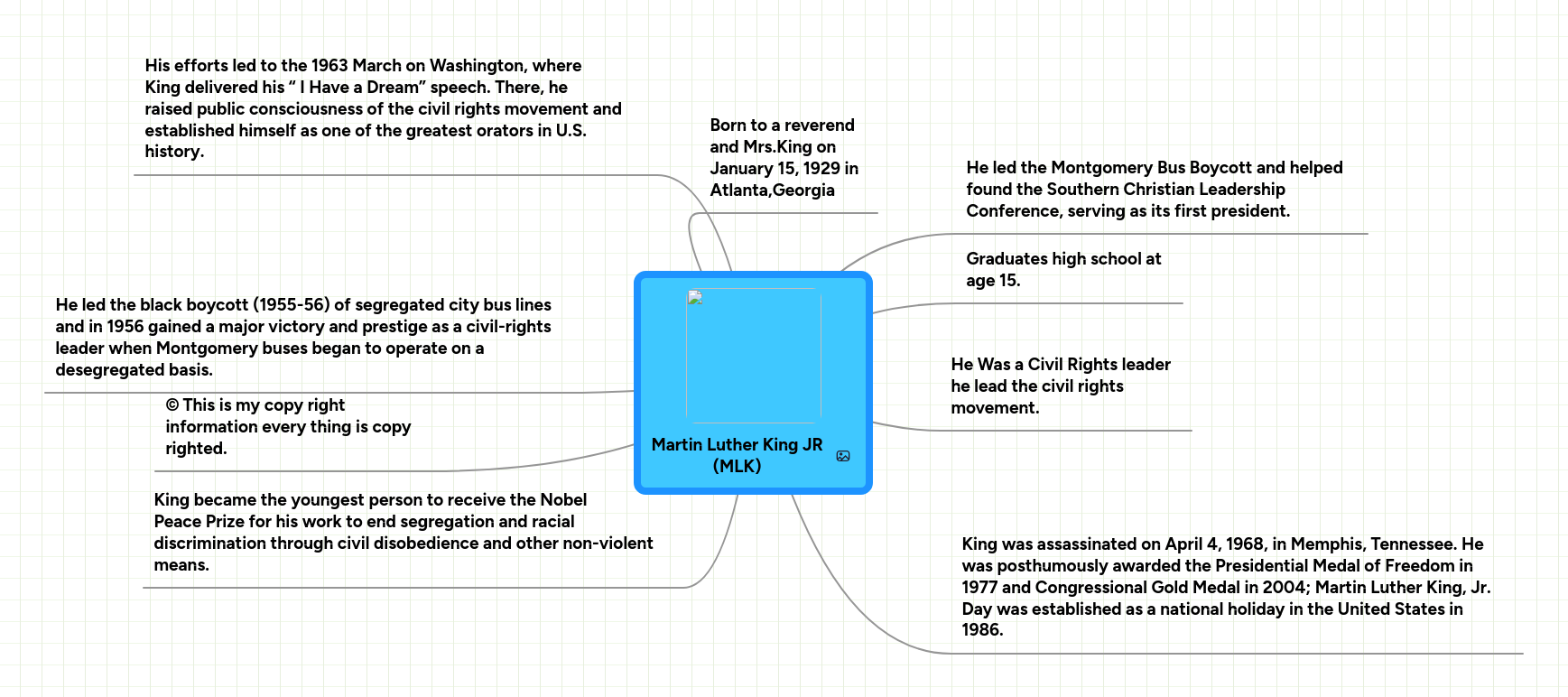 Martin Luther King JR (MLK) | MindMeister Mind Map