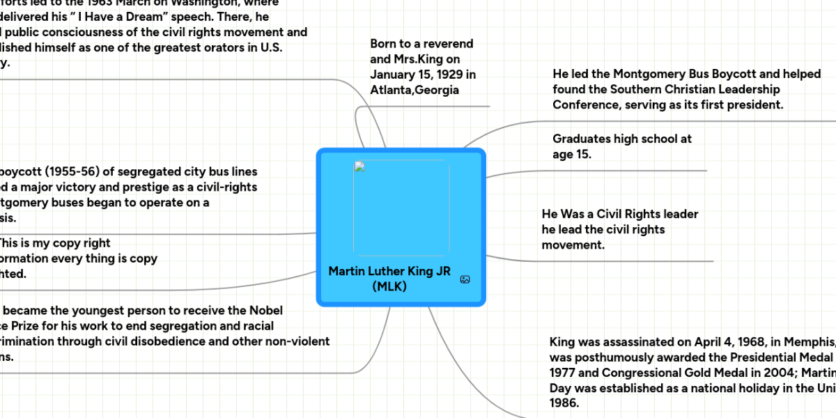 Martin Luther King JR (MLK) | MindMeister Mind Map