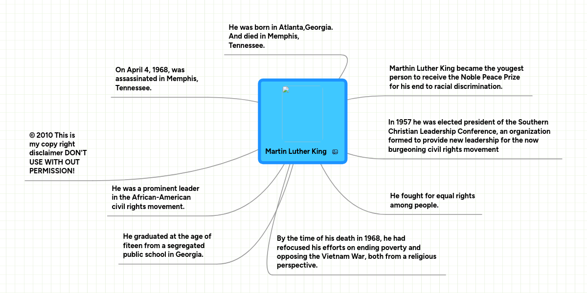 Martin Luther King | MindMeister Mind Map