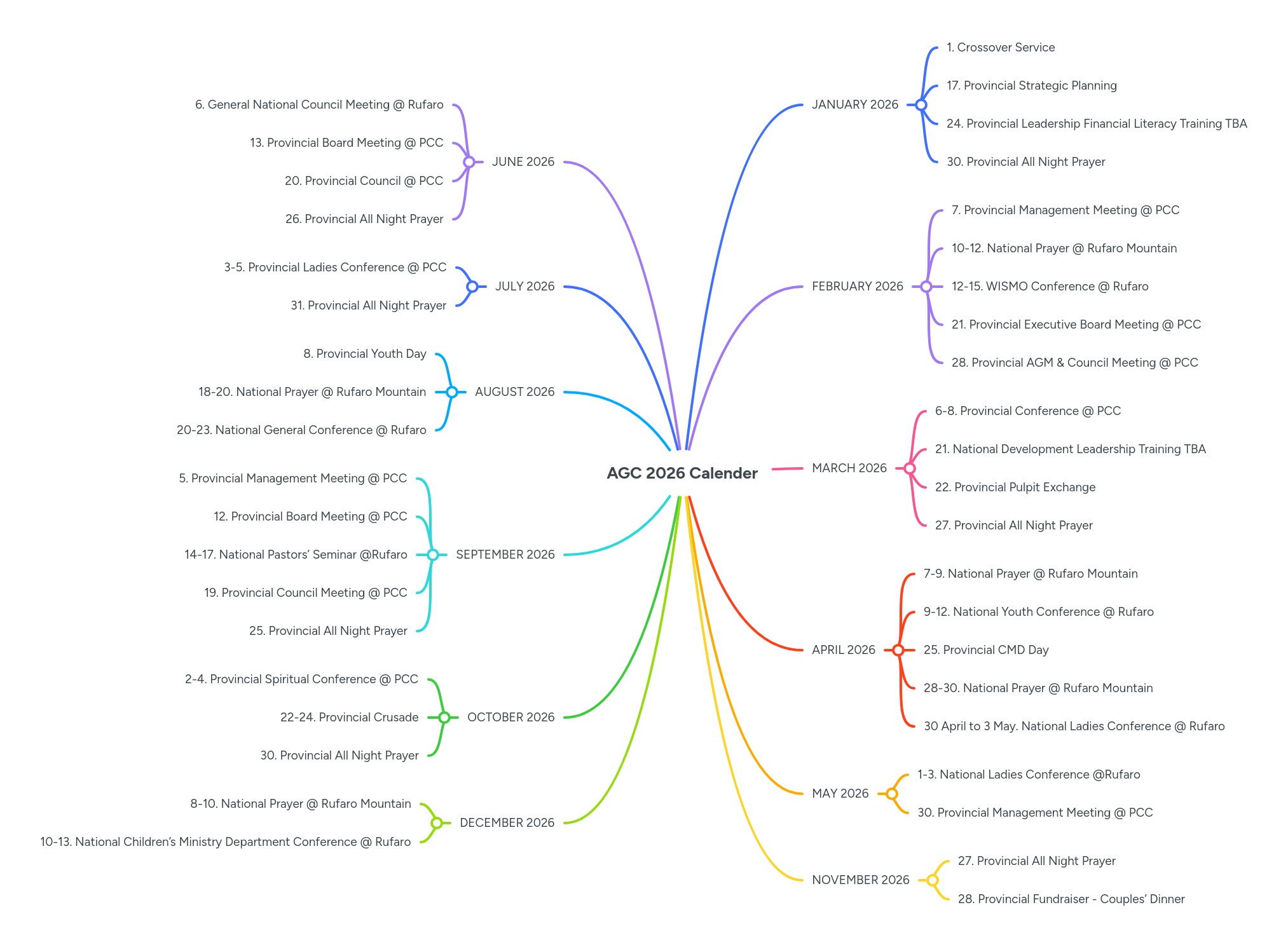 AGC 2026 Calender | MindMeister Mind map