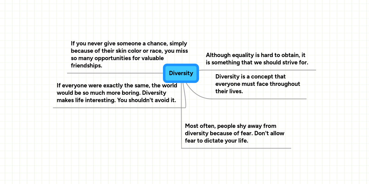 Diversity | MindMeister Mind Map