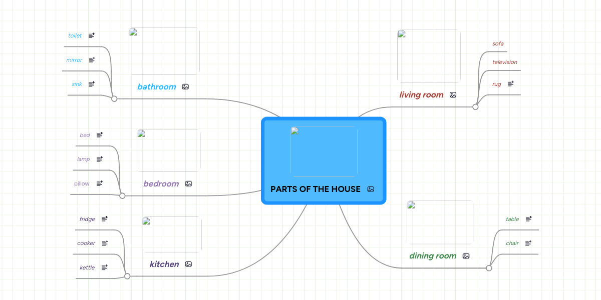 PARTS OF THE HOUSE | MindMeister Mind Map PARTS OF THE HOUSE | MindMeister Mind Map