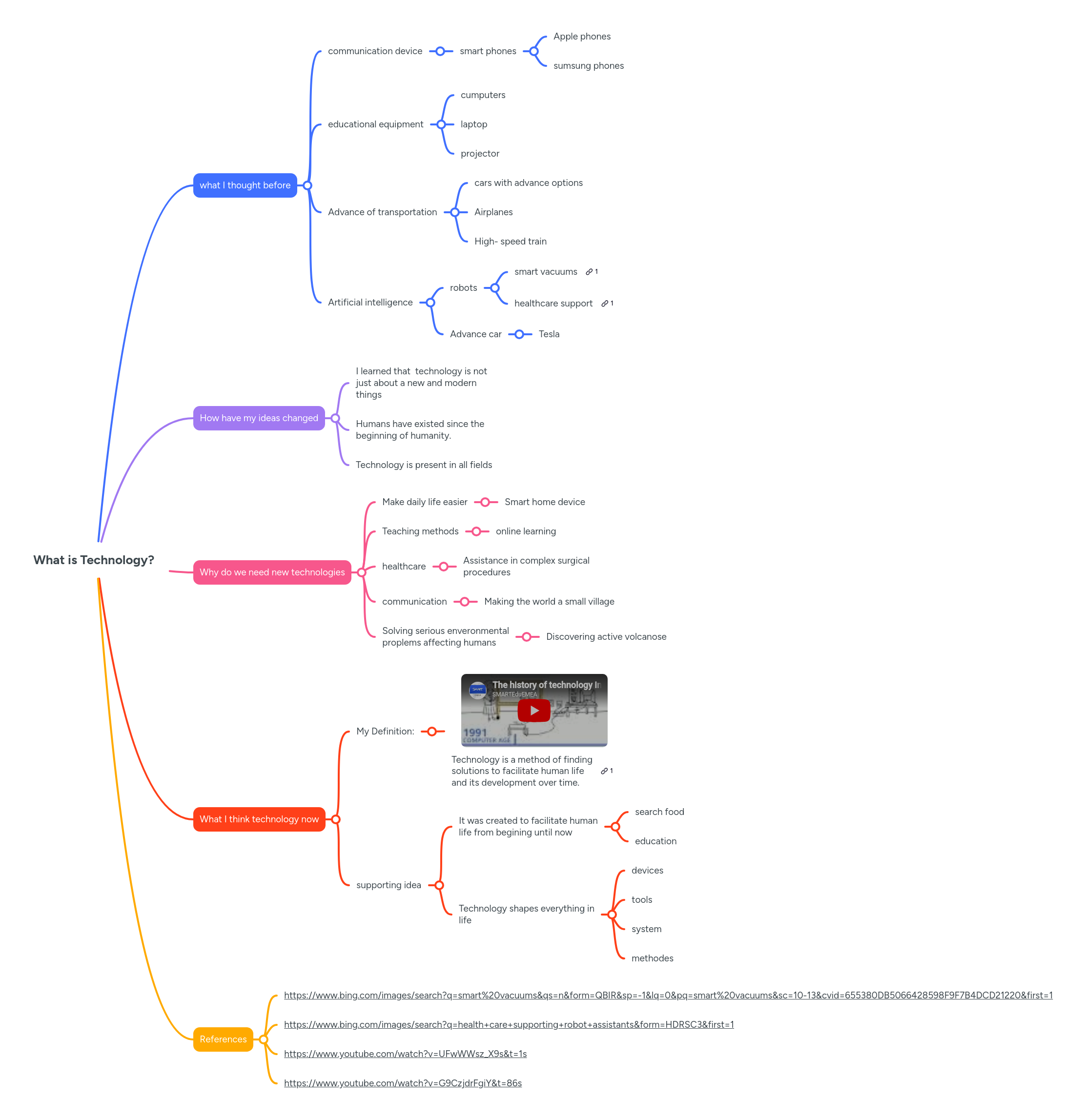 What is Technology? | MindMeister Mind map