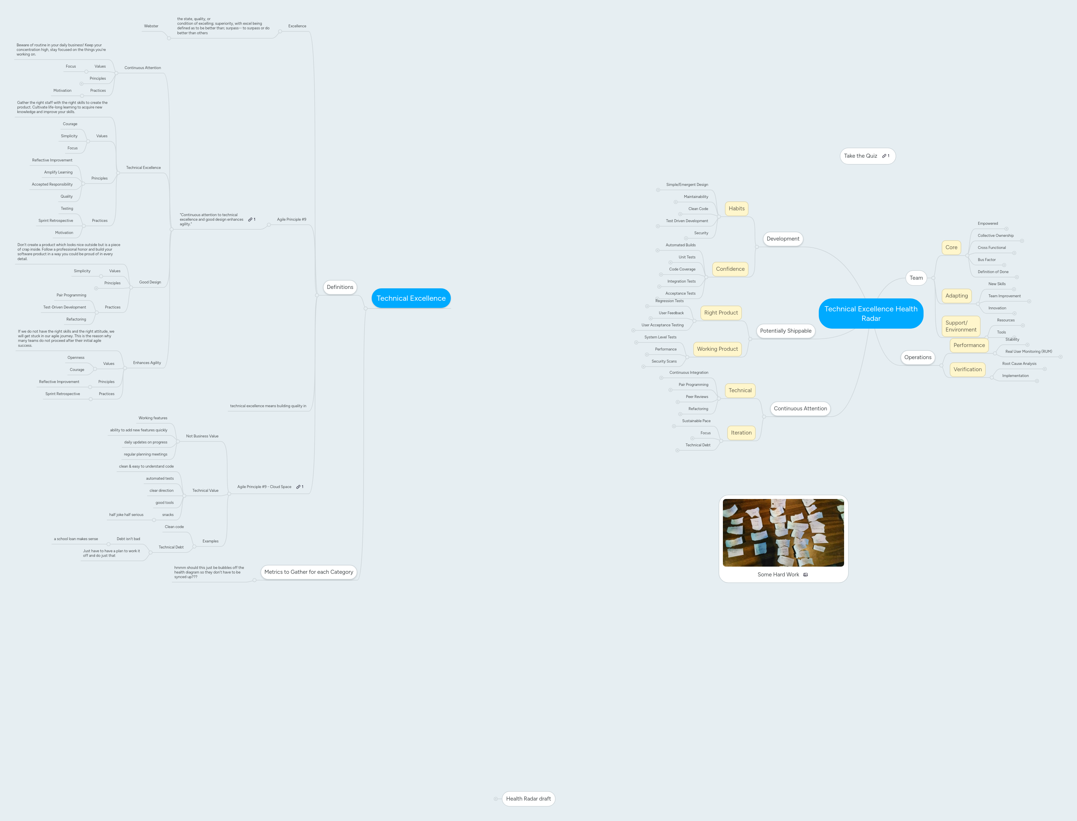 Technical Excellence Health Radar | MindMeister Mind Map