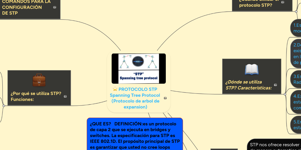 PROTOCOLO STP Spanning Tree Protocol (Protocolo... | MindMeister Mapa ... PROTOCOLO STP Spanning Tree Protocol (Protocolo... | MindMeister Mapa ...