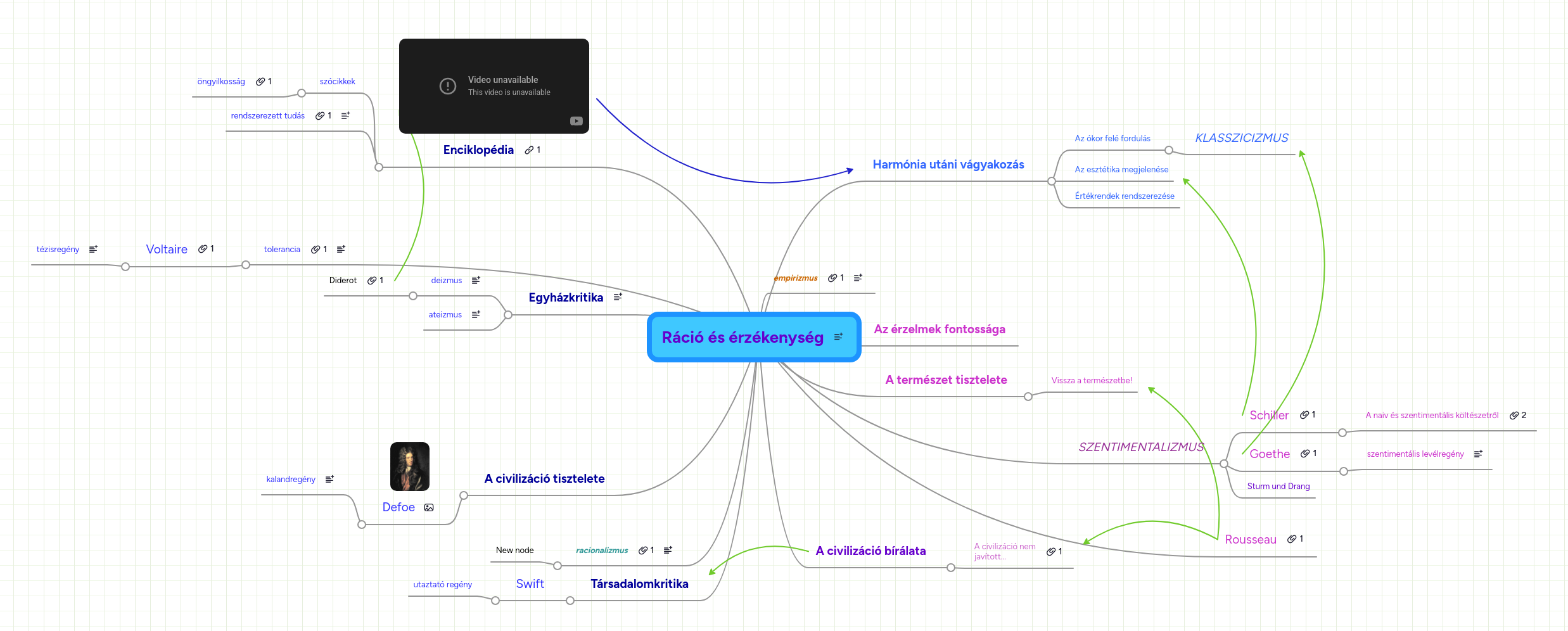 Ráció és érzékenység | MindMeister Mind Map