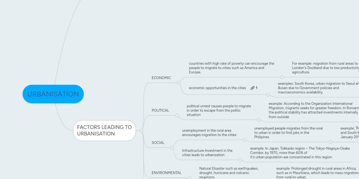 URBANISATION | MindMeister Mind Map