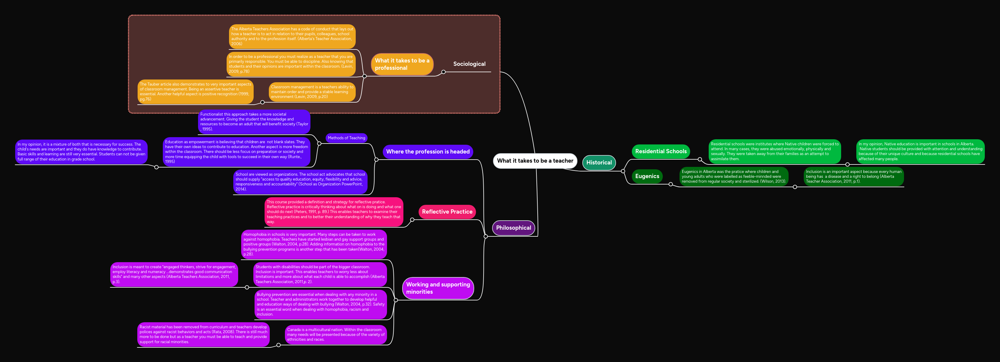 What it takes to be a teacher | MindMeister Mind map
