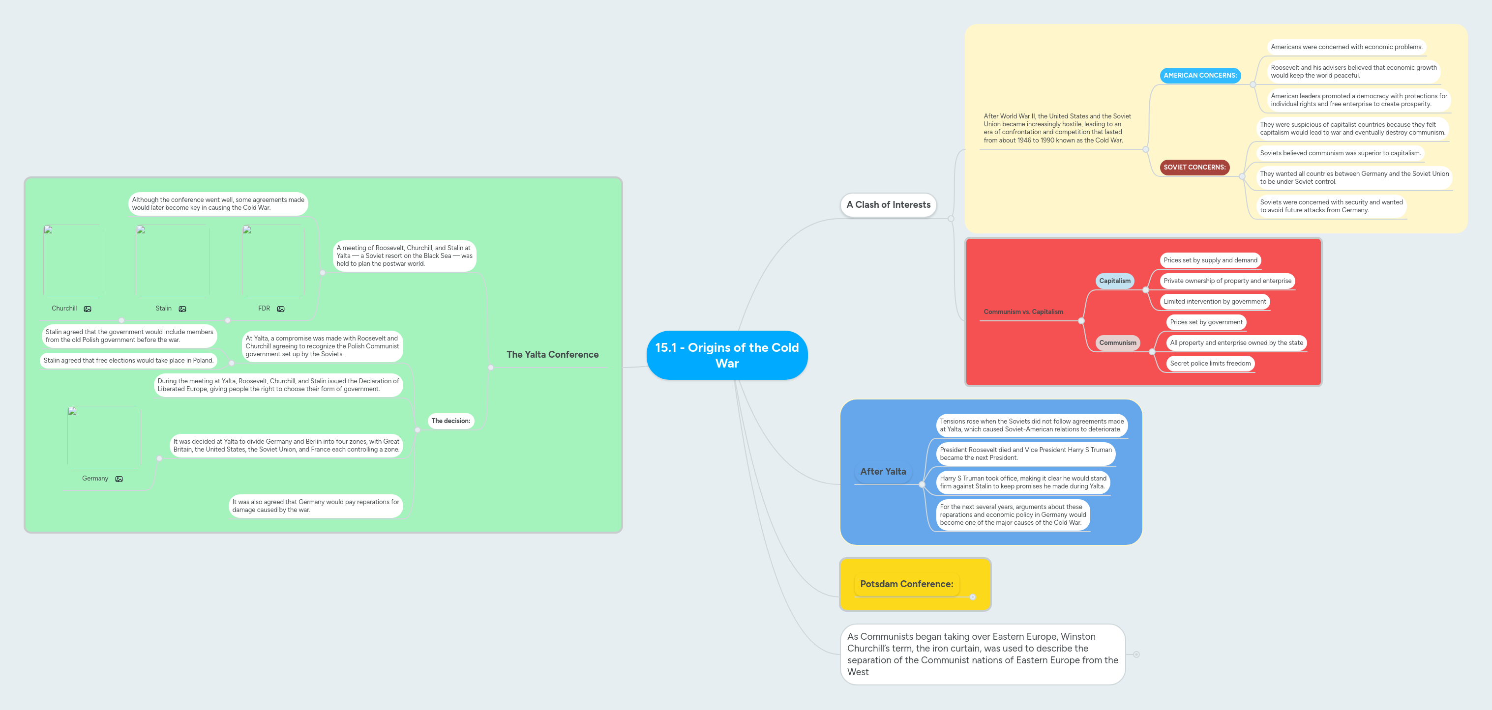 15.1 - Origins of the Cold War | MindMeister Mind Map