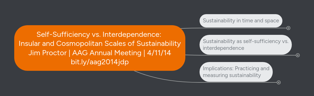 Self-Sufficiency vs. Interdependence: Insular an... | MindMeister Mind Map