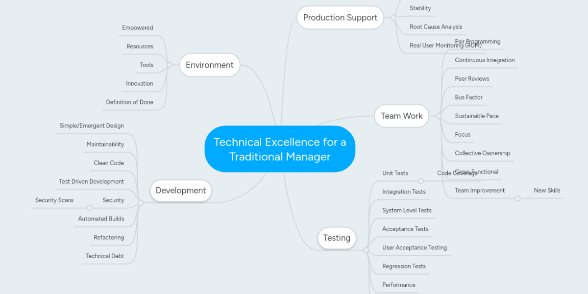 Technical Excellence for a Traditional Manager | MindMeister Mind Map
