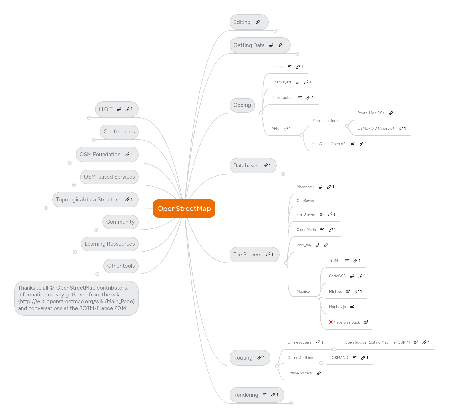 OpenStreetMap | MindMeister Mind Map