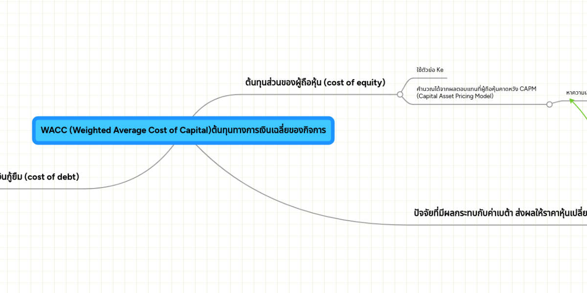 WACC (Weighted Average Cost of Capital)ต้นทุนทางก... | MindMeister Mind Map