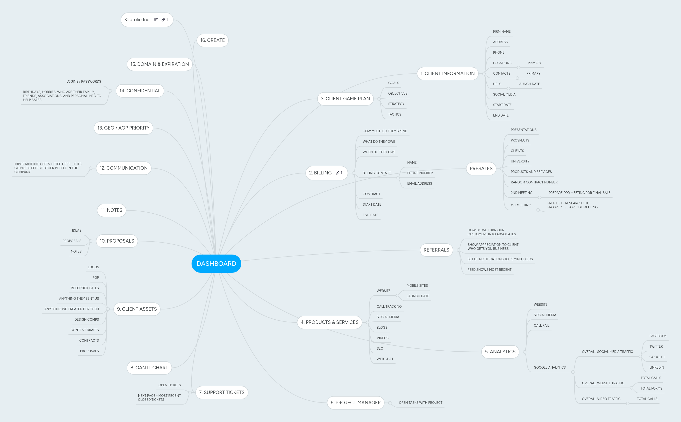 DASHBOARD | MindMeister Mind map