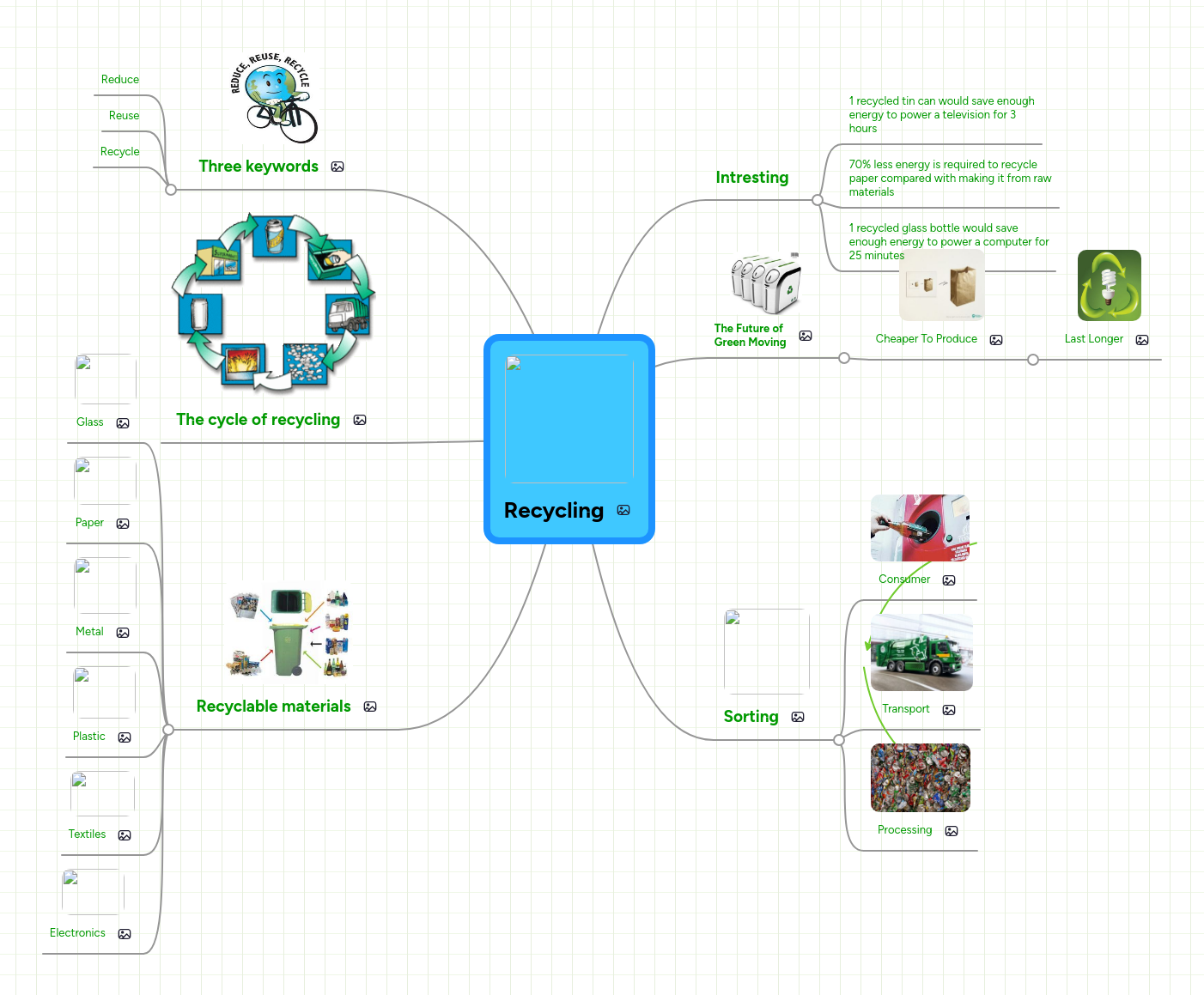 Recycling | MindMeister Mind map