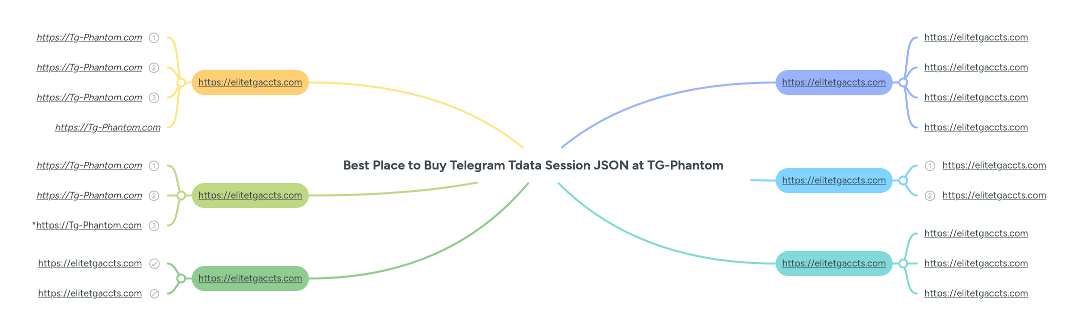 Best Place to Buy Telegram Tdata Session JSON at ... | MindMeister Mind map
