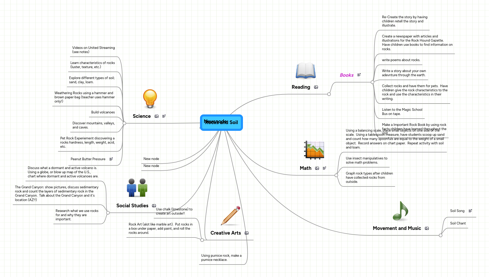 Rocks and Soil | MindMeister Mind Map