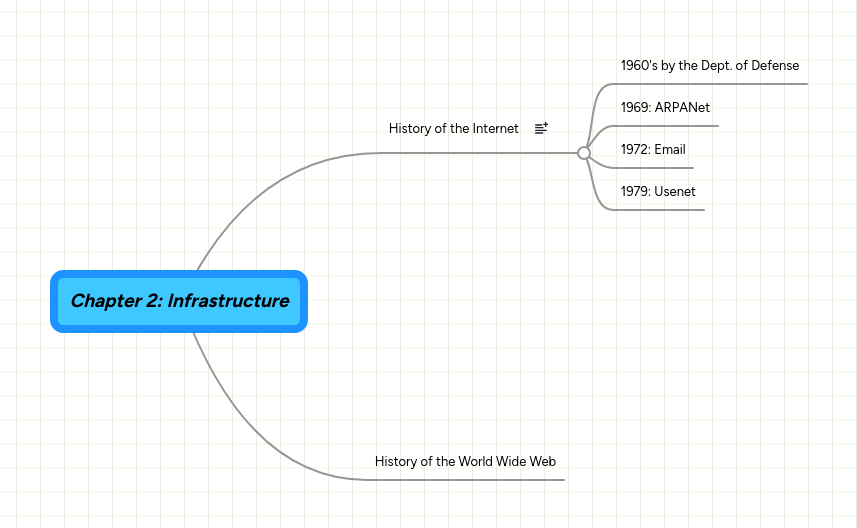 Chapter 2: Infrastructure | MindMeister Mind Map