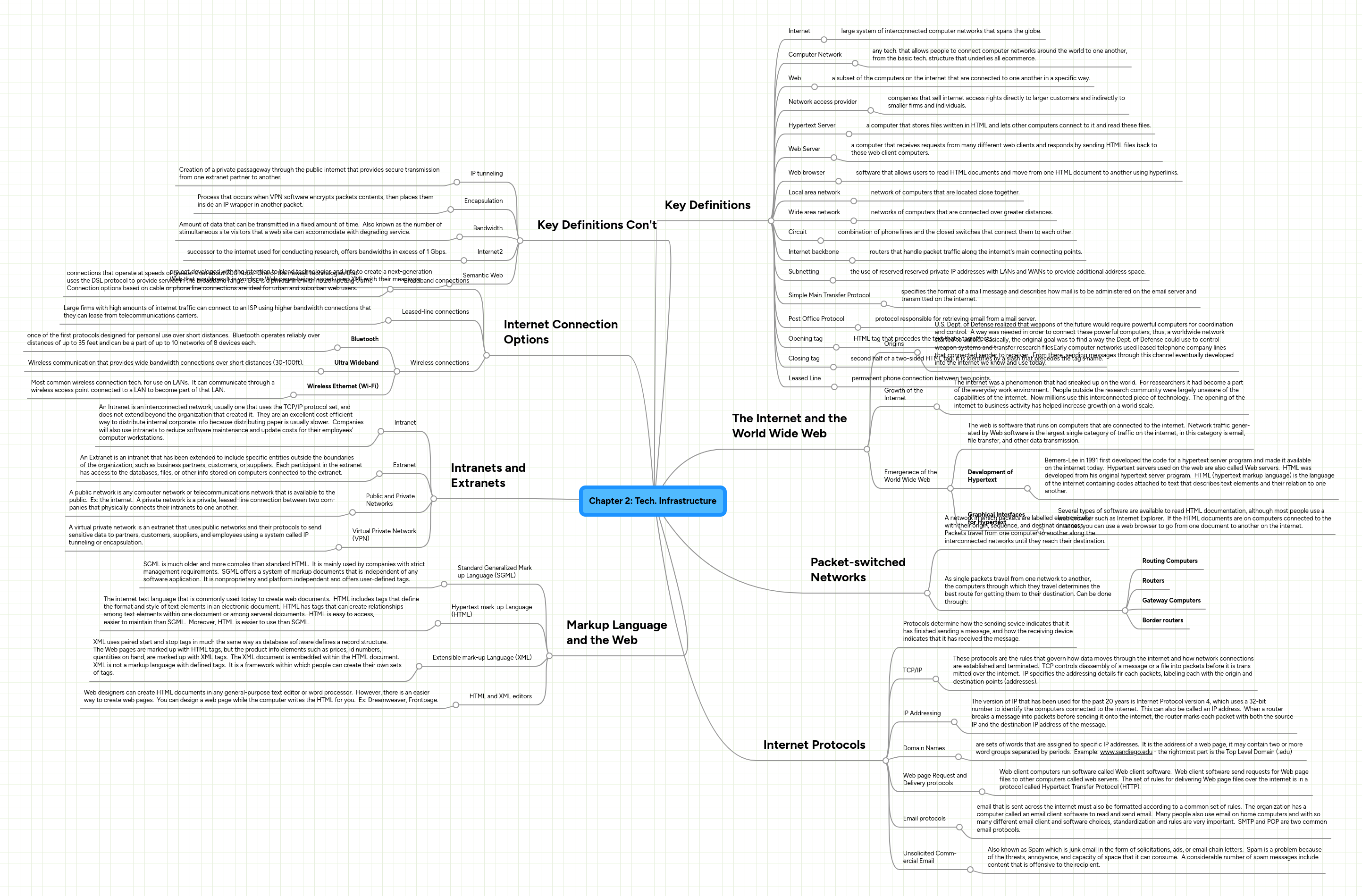 Chapter 2: Tech. Infrastructure | MindMeister Mind Map