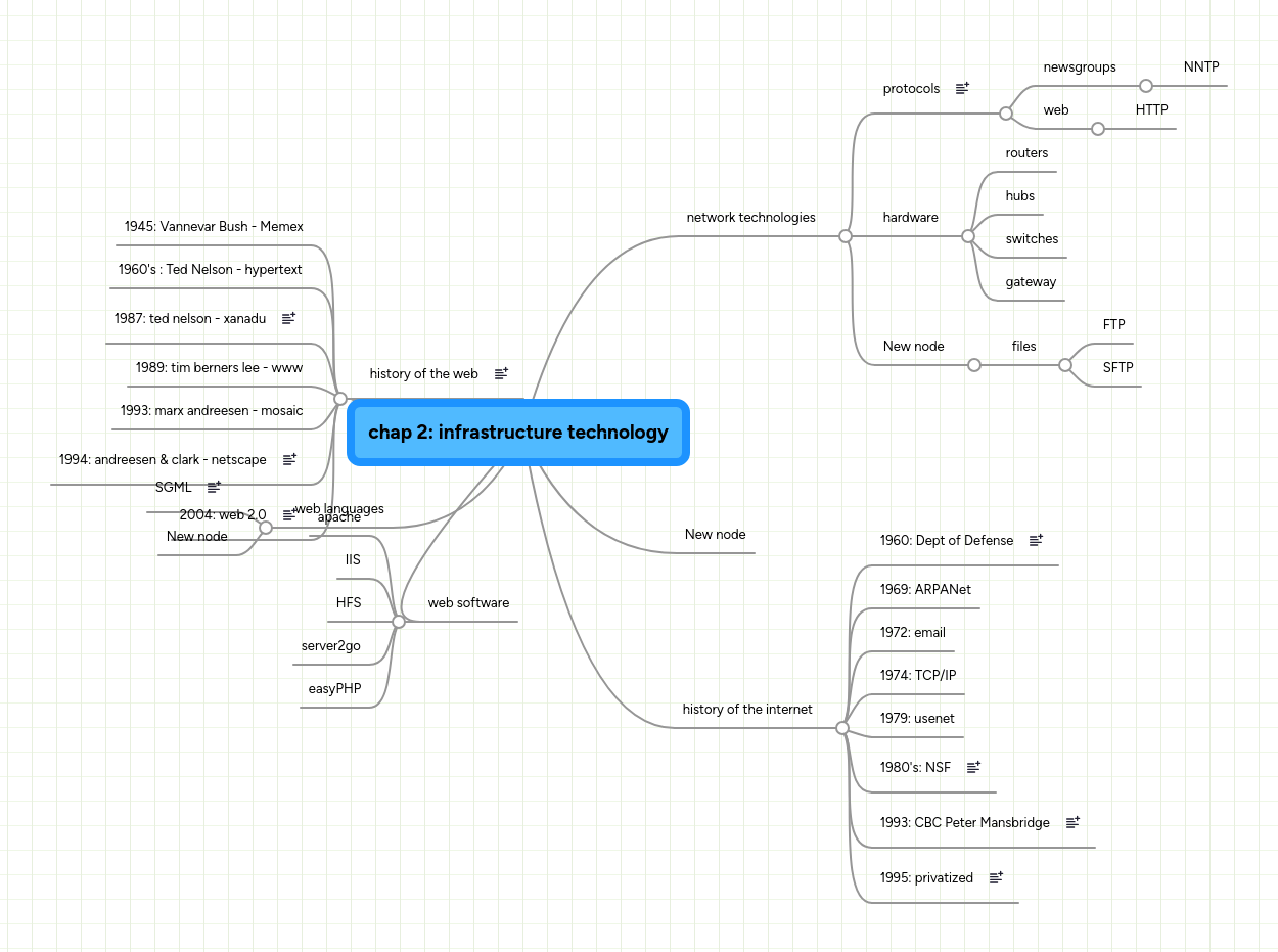 chap 2: infrastructure technology | MindMeister Mind map