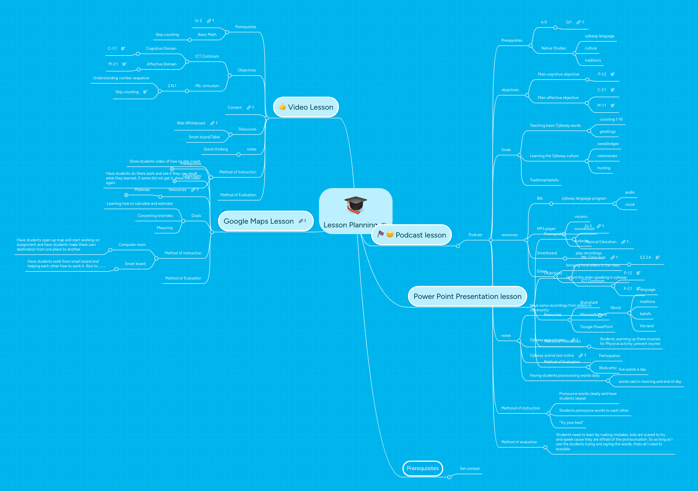 Lesson Planning | MindMeister Mind map