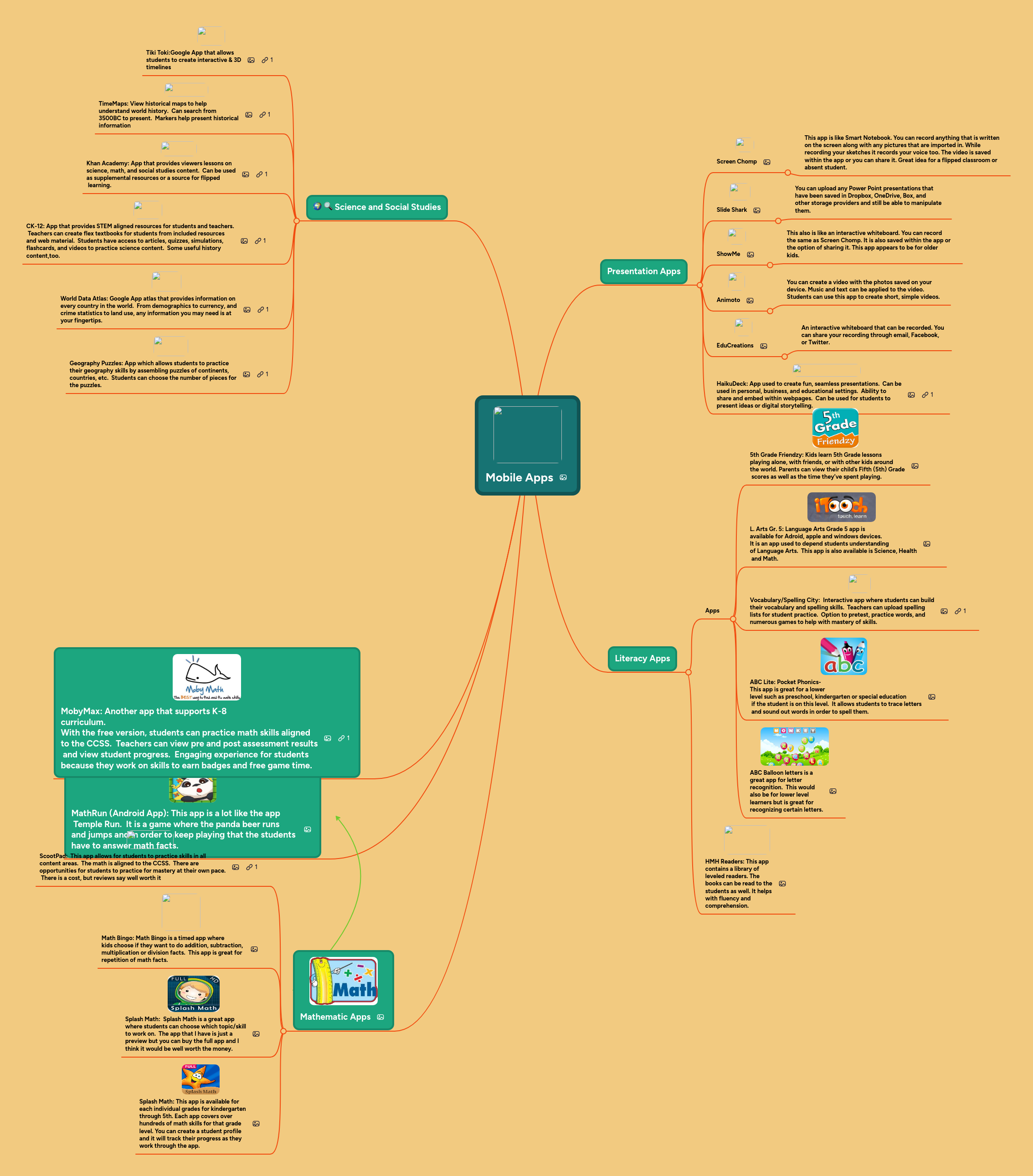 Mobile Apps | MindMeister Mind map
