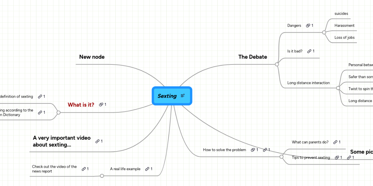 Sexting | MindMeister Mind Map