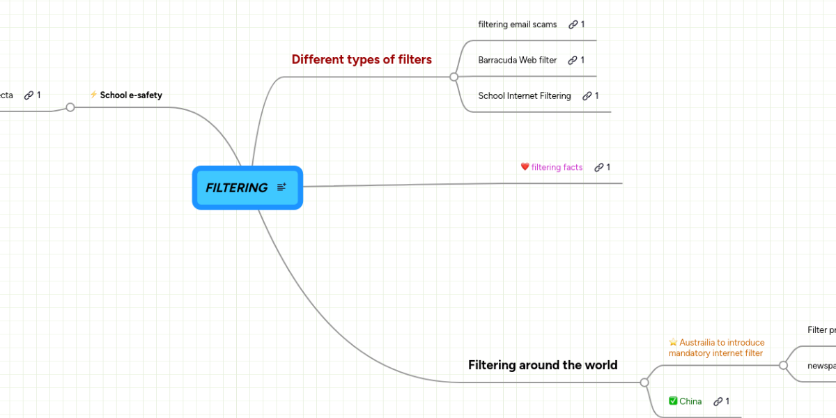 FILTERING | MindMeister Mind map FILTERING | MindMeister Mind map