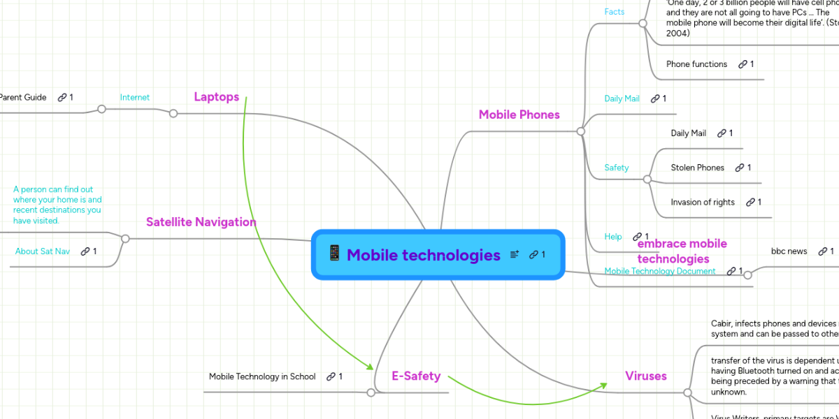 Mobile technologies | MindMeister Mind Map