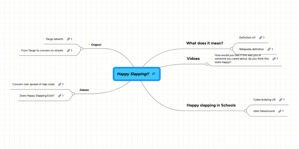 Happy Slapping!! | MindMeister Mind Map