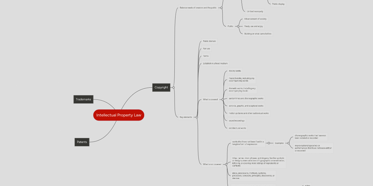 Intellectual Property Law | MindMeister Mind Map