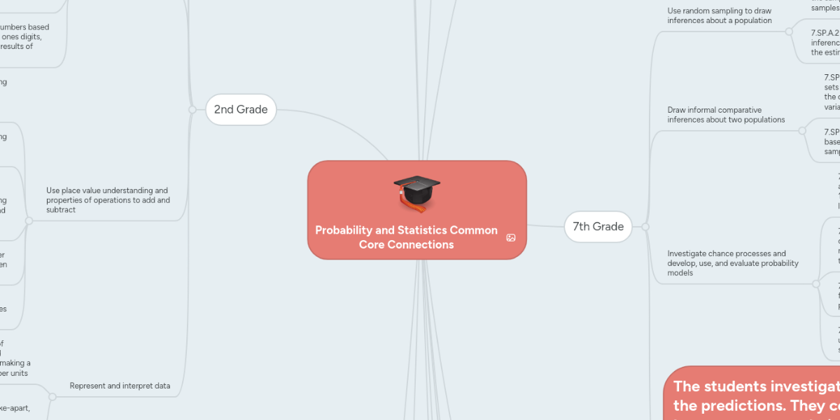 Probability and Statistics Common Core Connections | MindMeister Mind Map