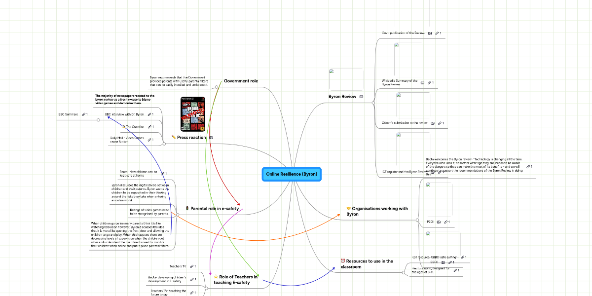 Online Resilience (Byron) | MindMeister Mind Map