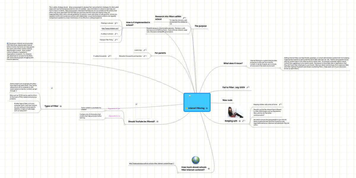 Internet Filtering | MindMeister Mind Map Internet Filtering | MindMeister Mind Map