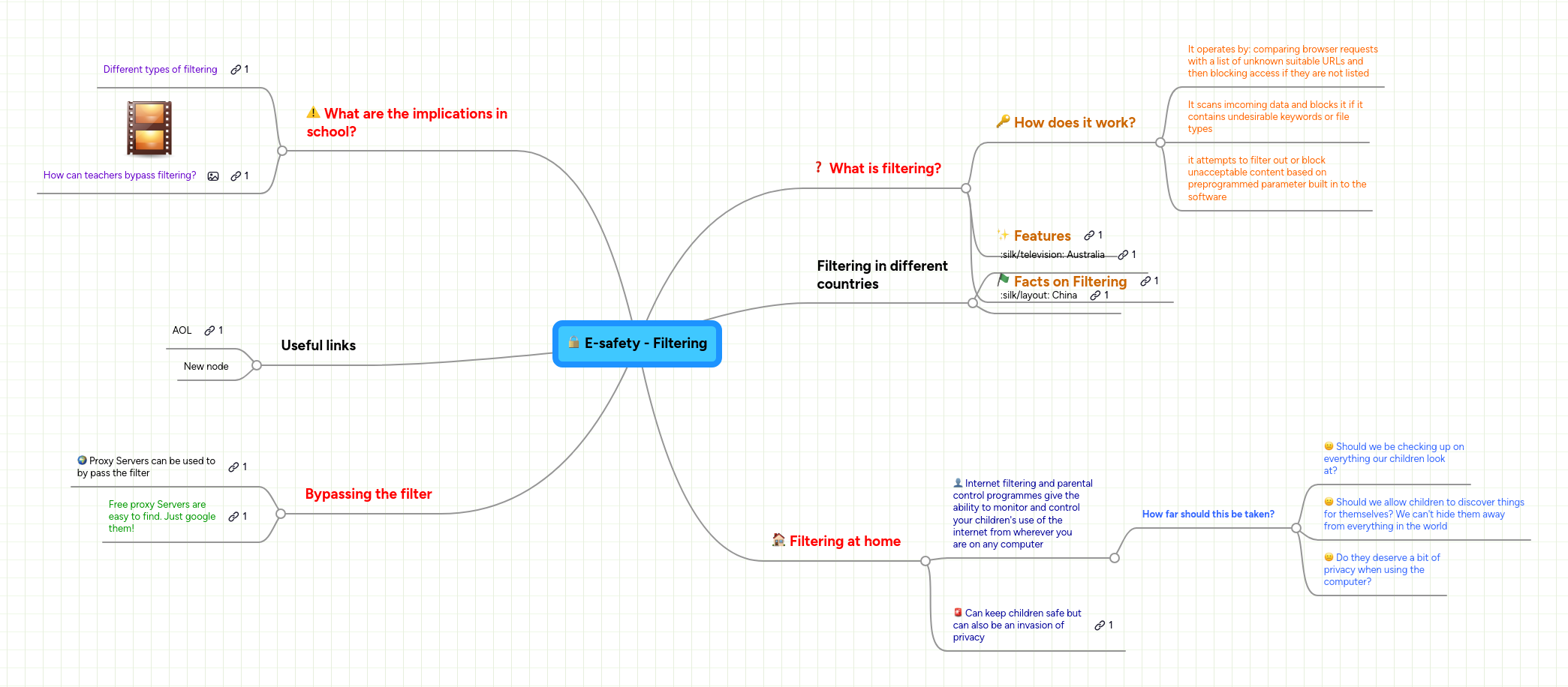 E-safety - Filtering | MindMeister Mind Map