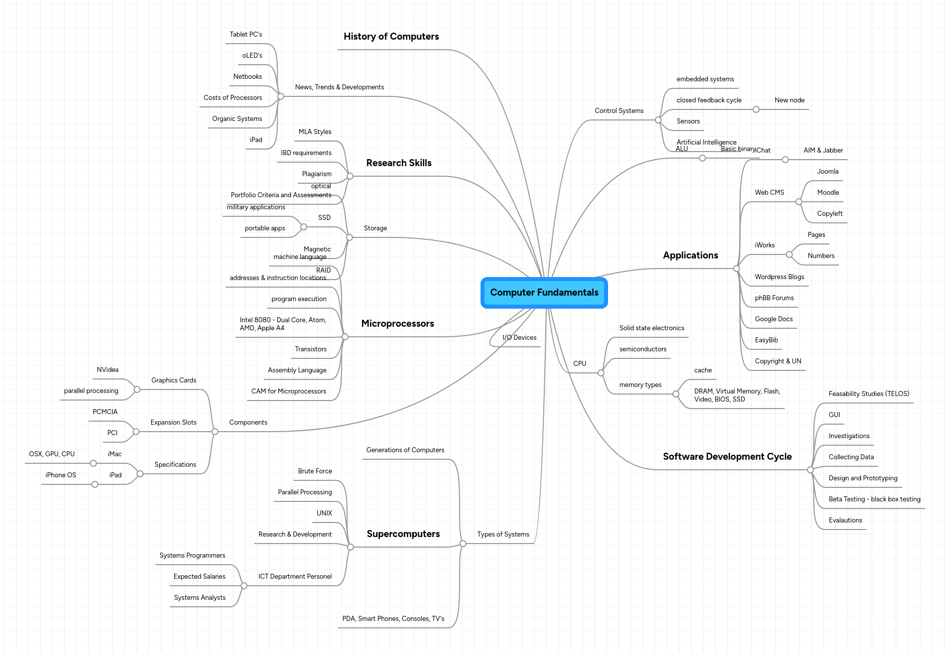 Computer Fundamentals | MindMeister Mind map