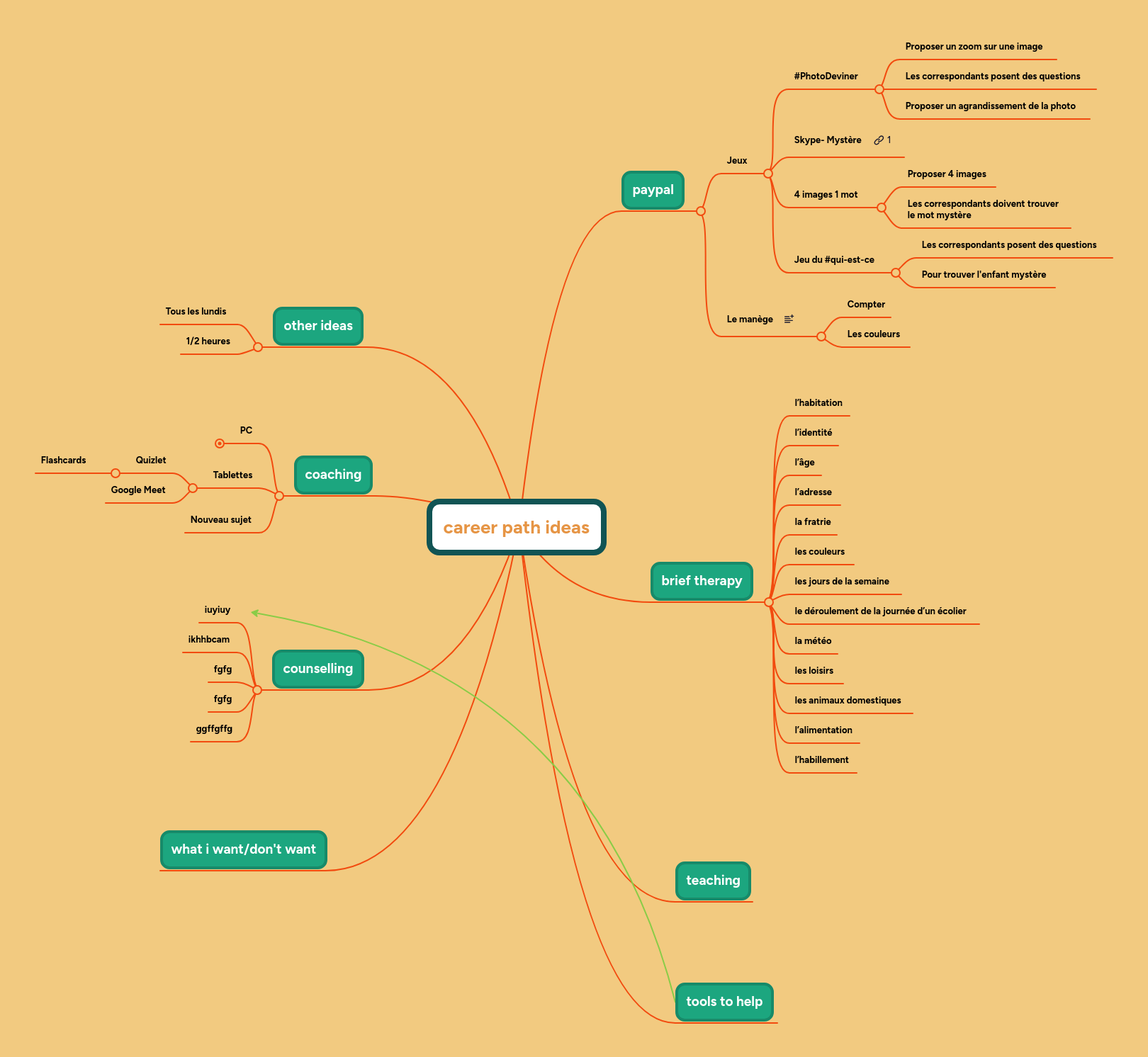 career path ideas | MindMeister Mind Map