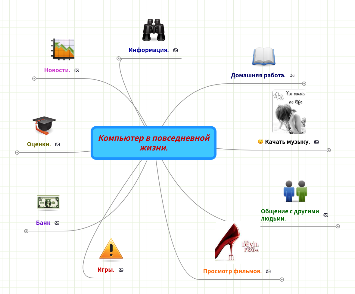 Компьютер в повседневной жизни. | MindMeister Карта разума