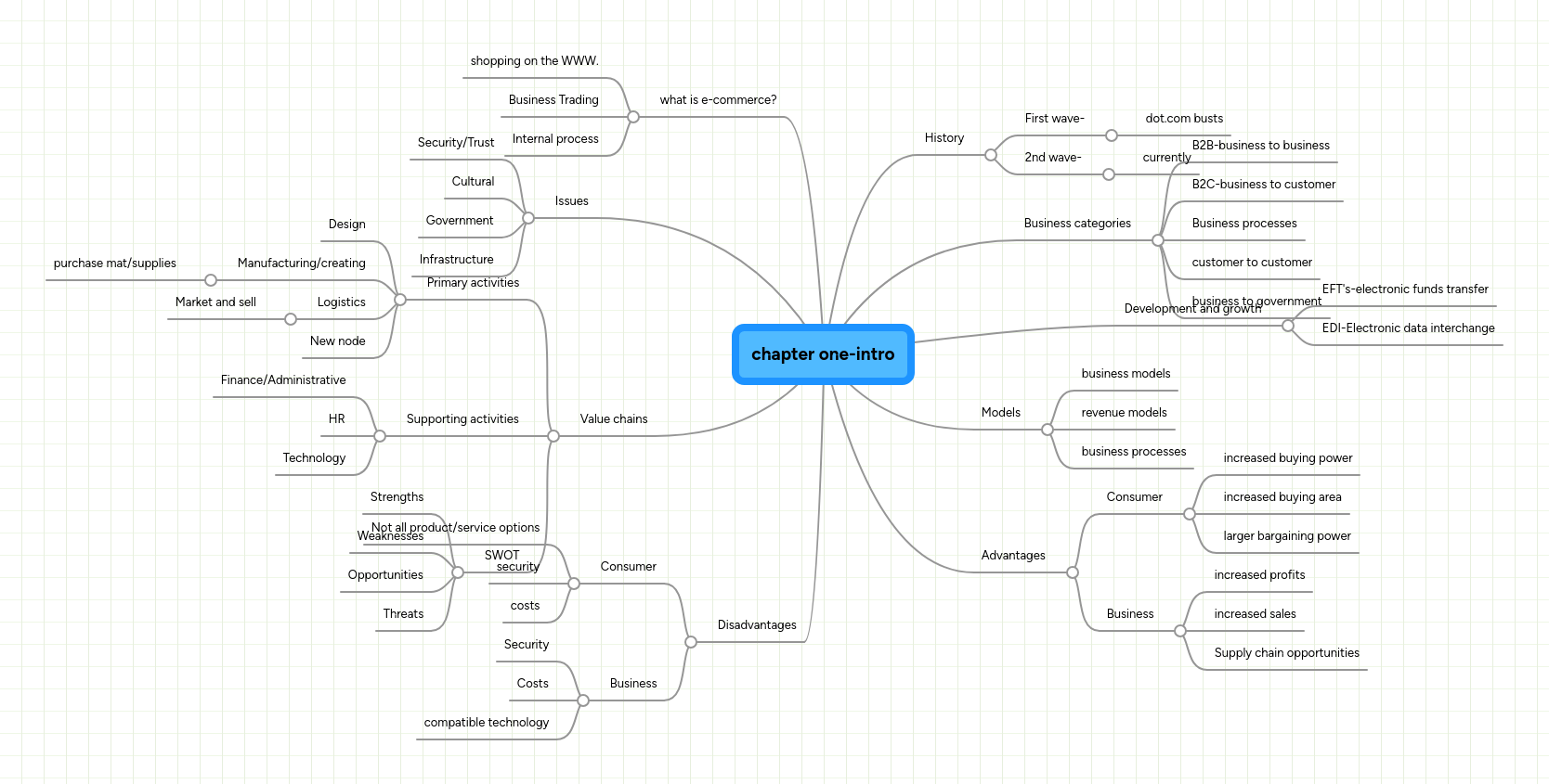 chapter one-intro | MindMeister Mind Map