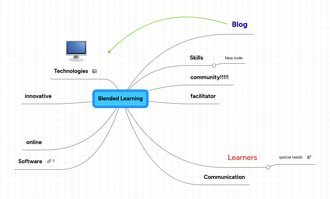 Blended Learning | MindMeister Mind map