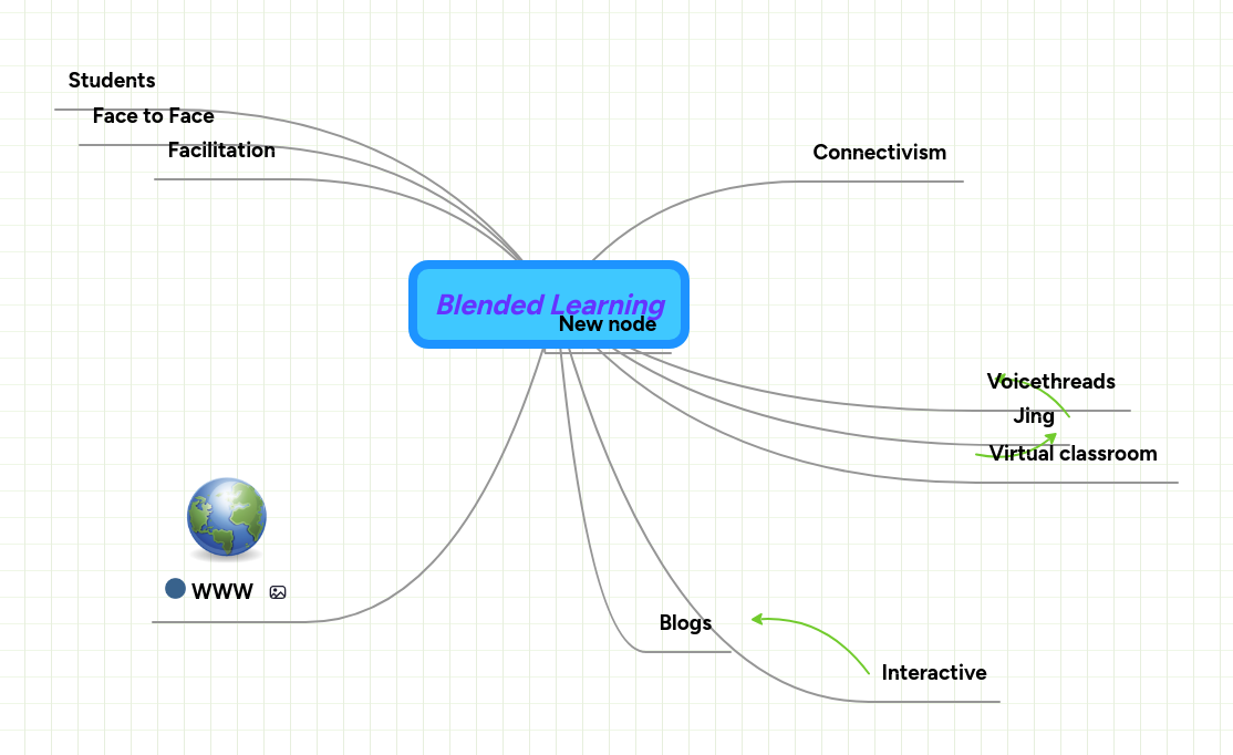 Blended Learning | MindMeister Mind map