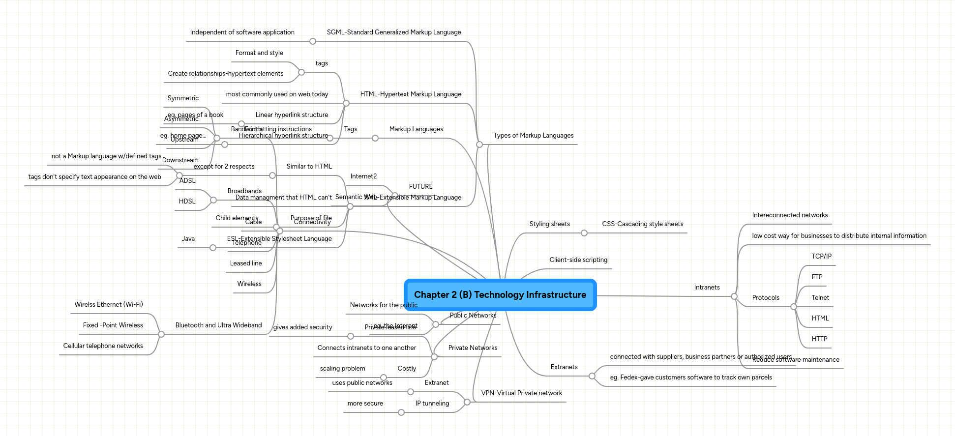 Chapter 2 (B) Technology Infrastructure | MindMeister Mind map