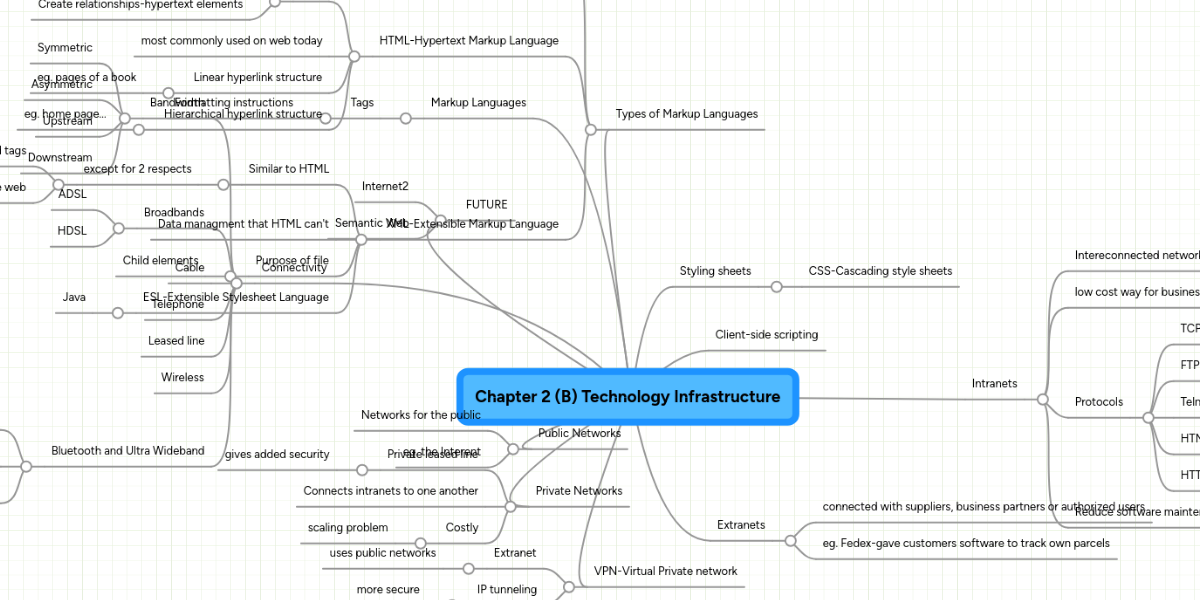 Chapter 2 (B) Technology Infrastructure | MindMeister Mind Map