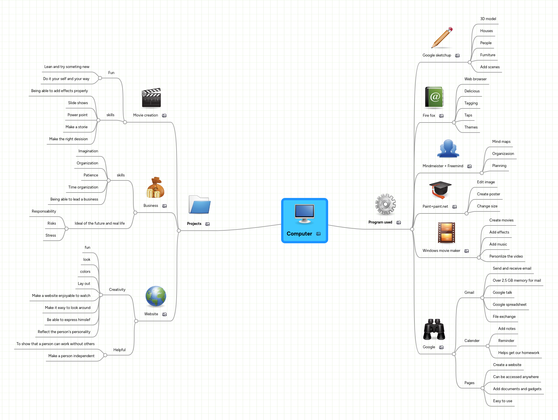 Computer | MindMeister Mind map