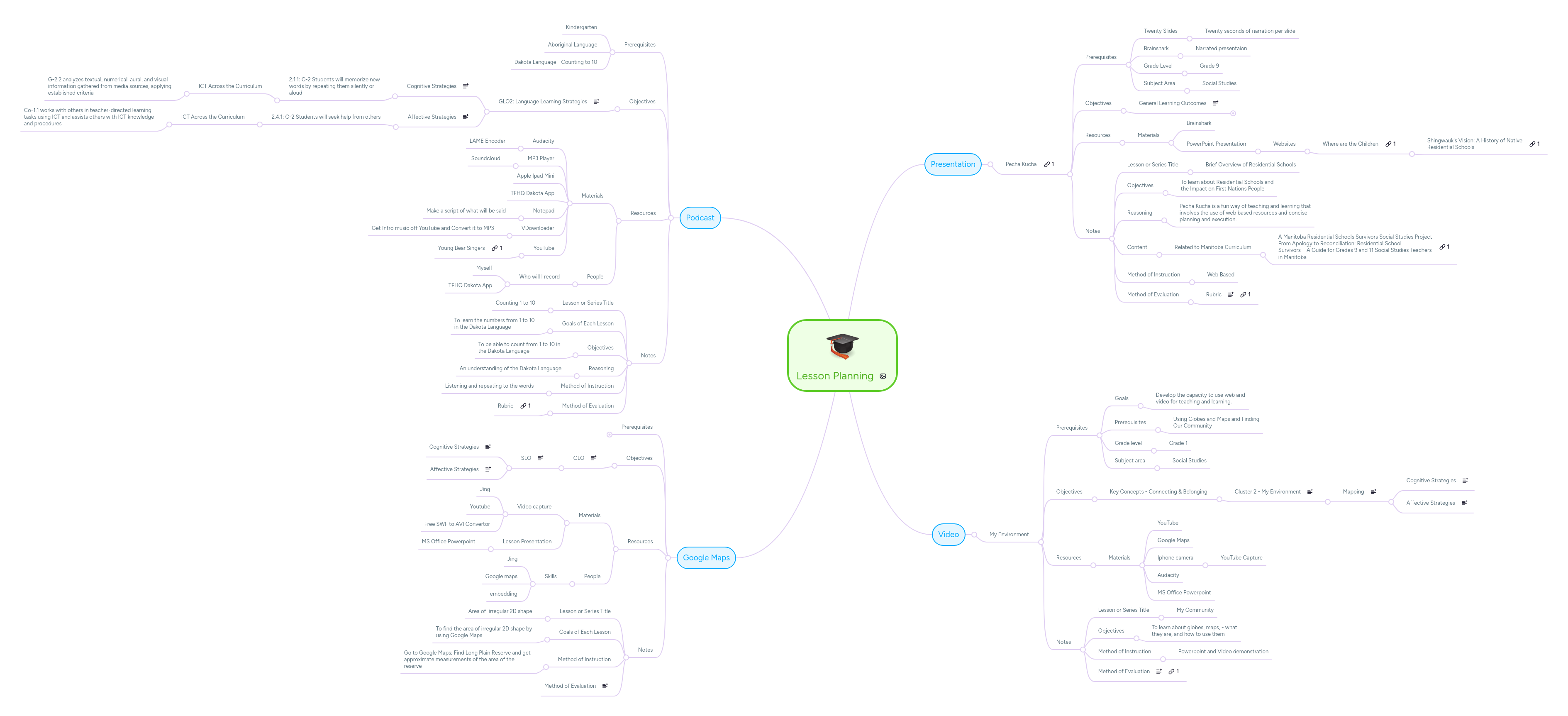 Lesson Planning | MindMeister Mind Map