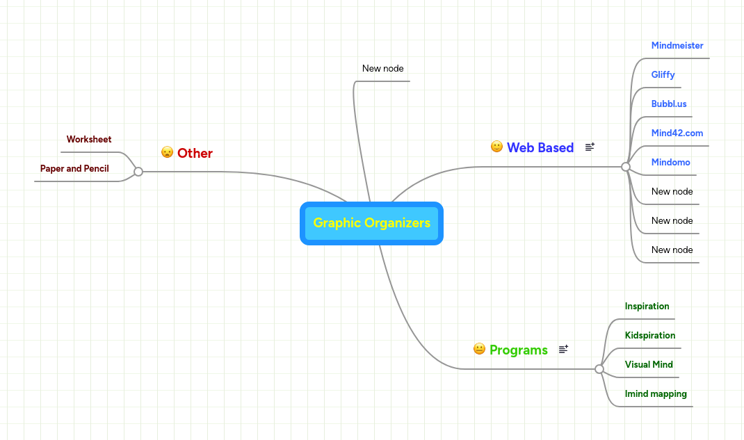 Graphic Organizers | MindMeister Mind map
